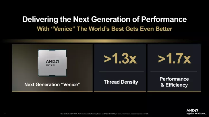 AMD Zen 6 "EPYC Venice" CPUs Boast 70% Boost in Performance ...