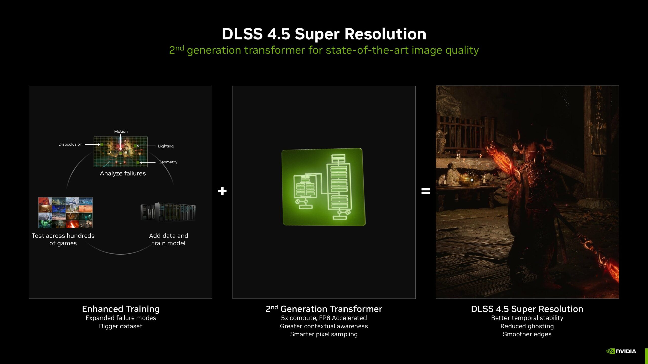 Nvidia Unveils DLSS 4.5: Enhanced Image Quality Today, 6x Multi Frame ...